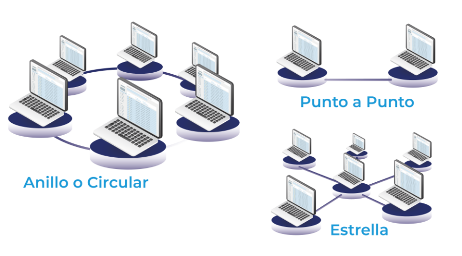¿Qué es la red informática y para qué sirve?