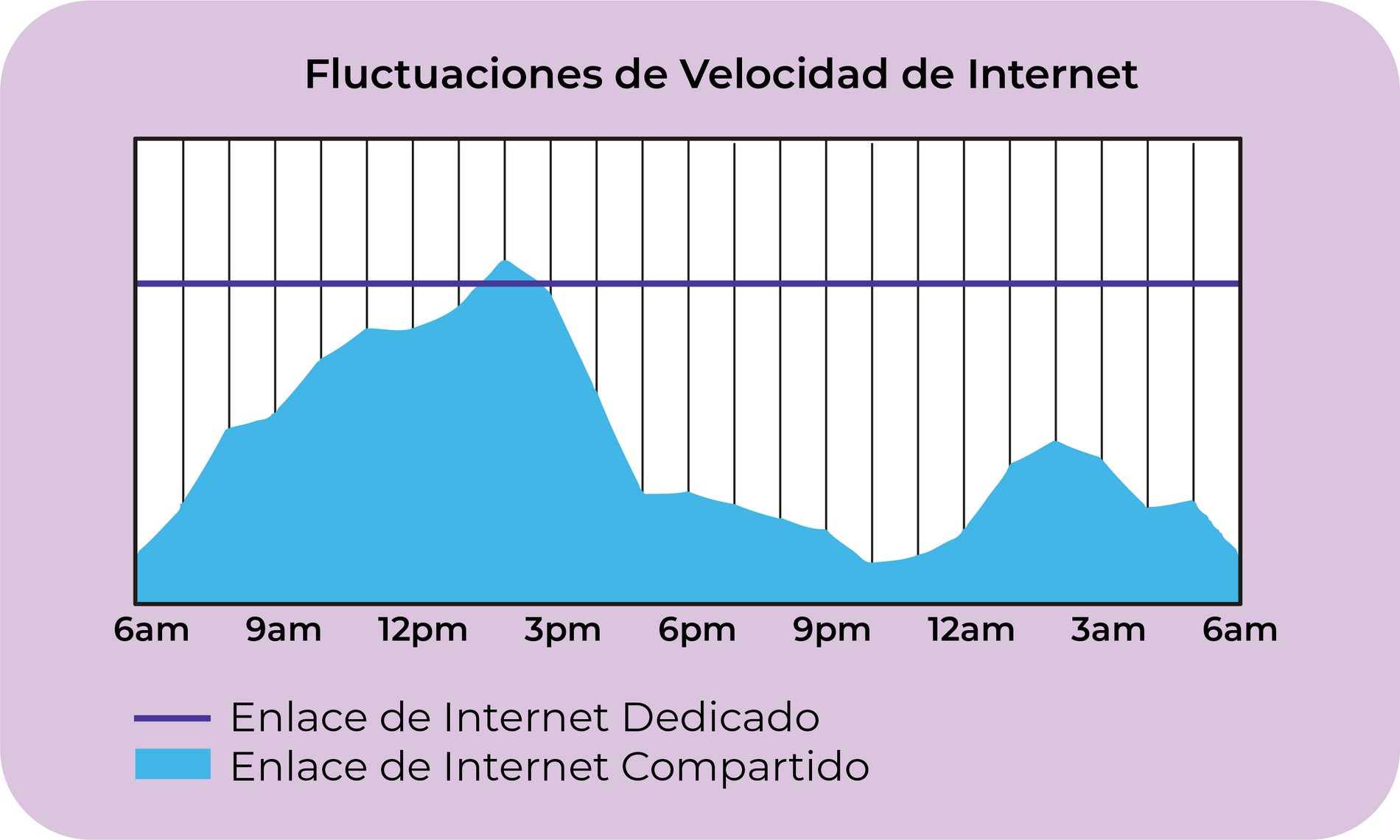 Internet Dedicado, la conexión con más beneficios para tu empresa