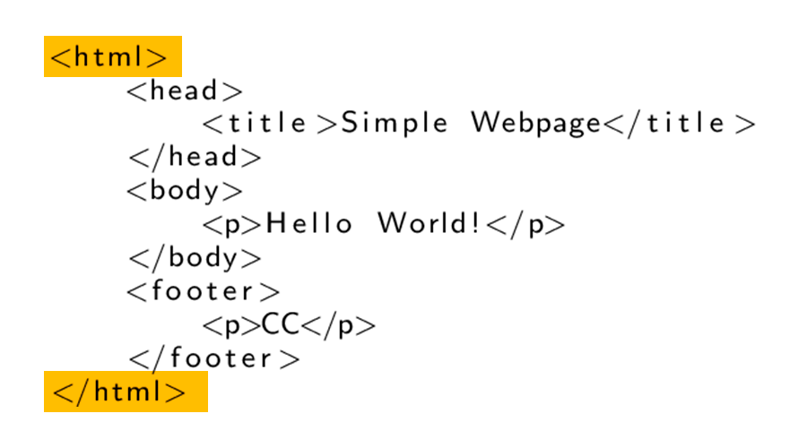 Código html: qué es y todo lo que debes saber