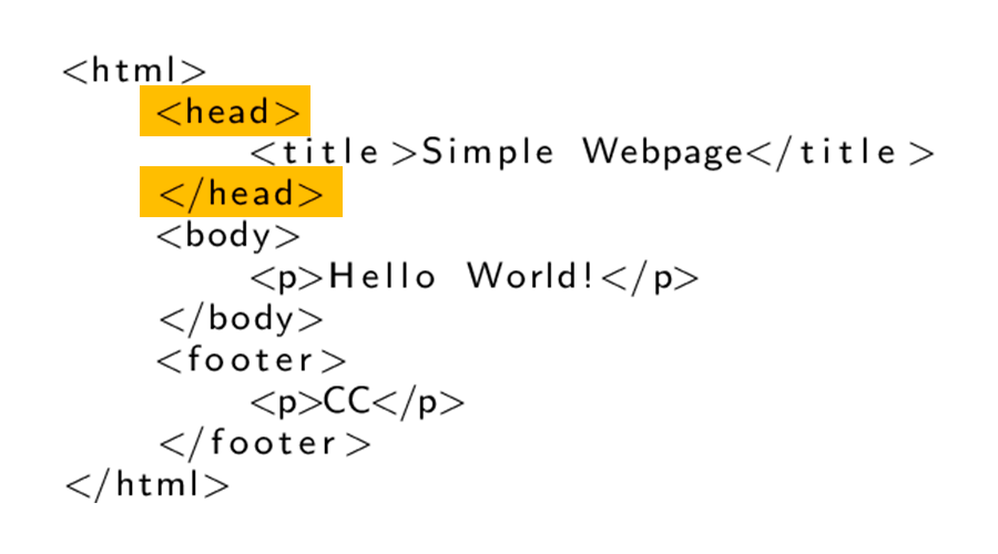 Código html: qué es y todo lo que debes saber